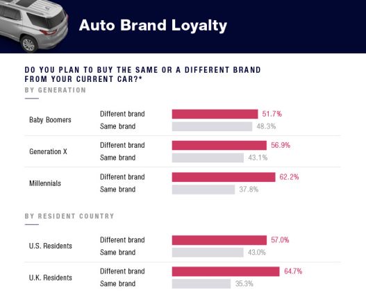 Consumer insights: Uncertainty and trust in the automotive industry ...