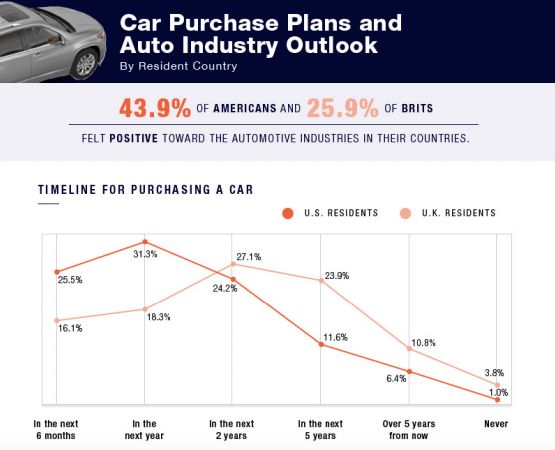 Consumer insights: Uncertainty and trust in the automotive industry ...