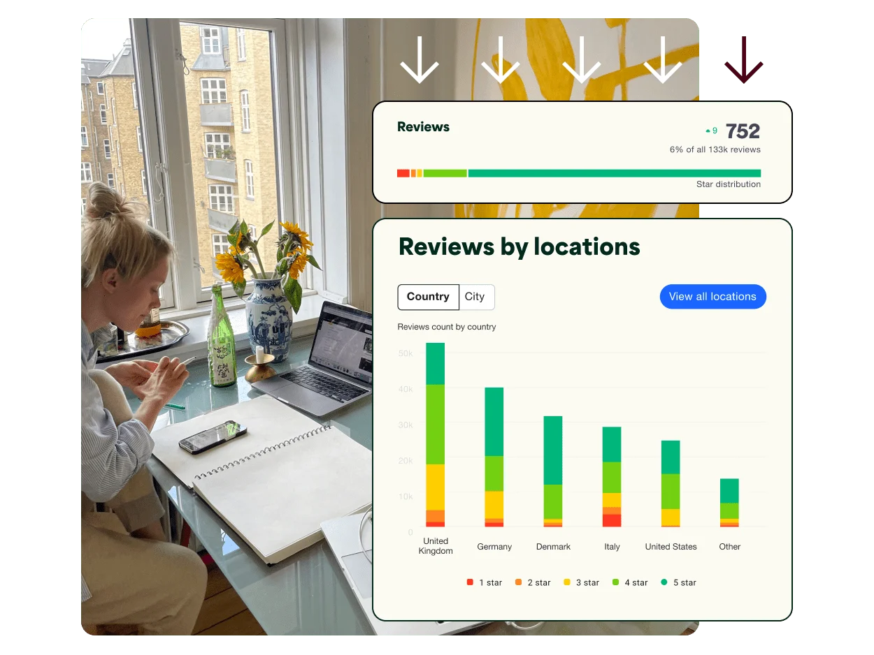 Review Insights | Product Features | Trustpilot Business