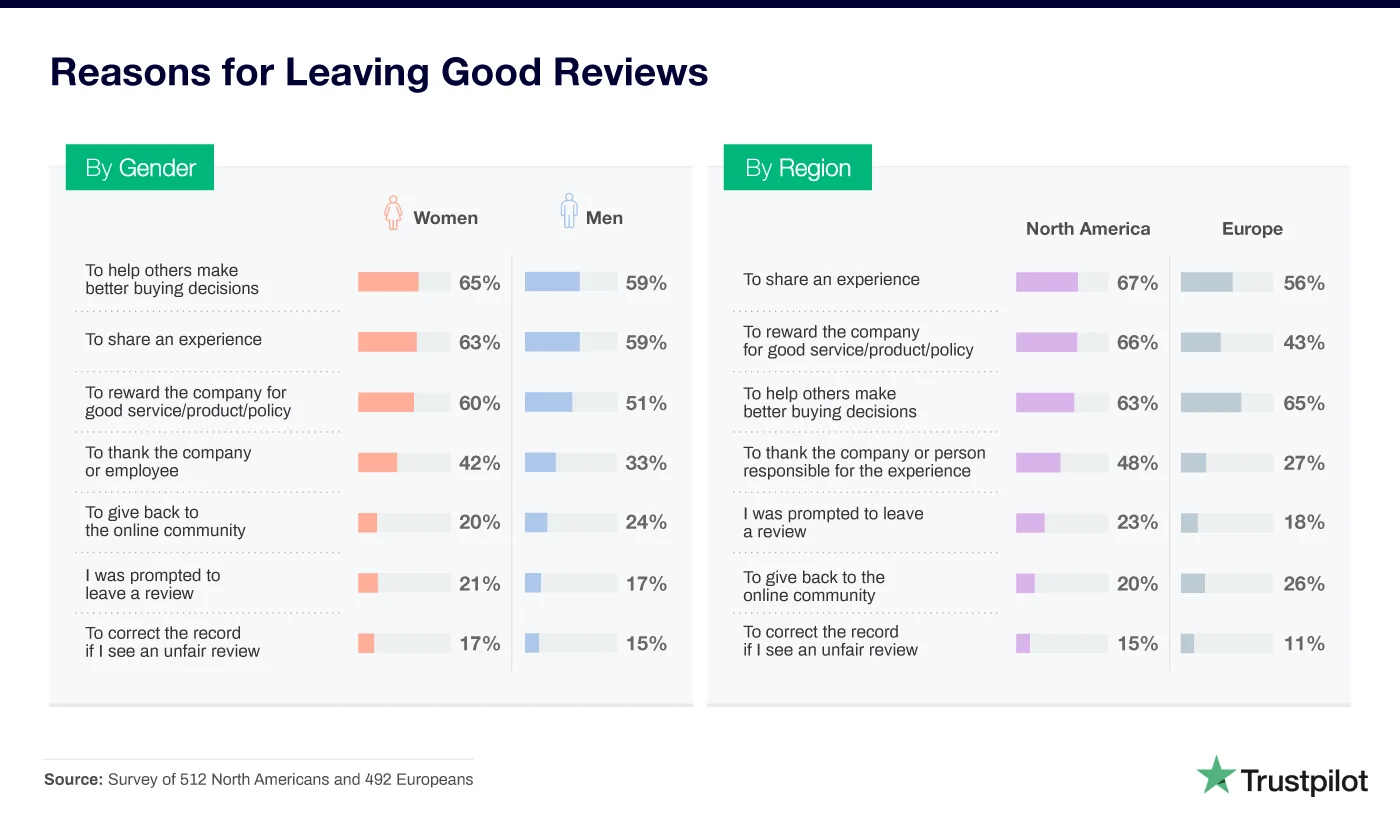 Bad reviews: Why people write them, and what they expect - undefined