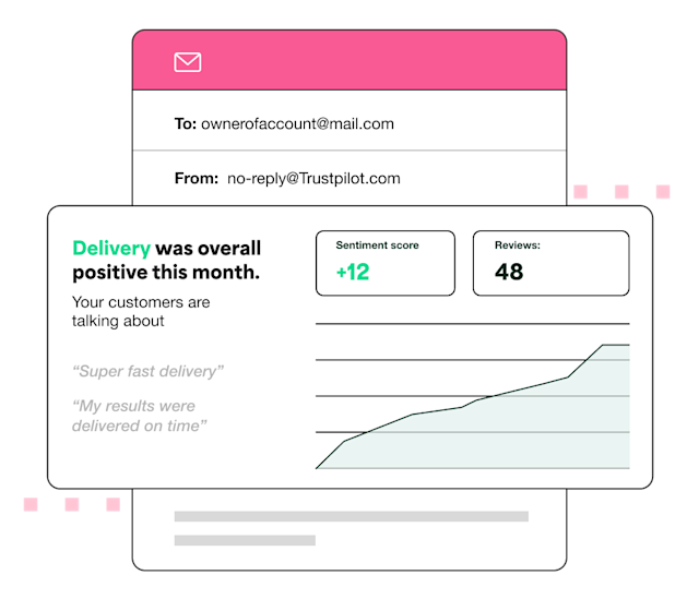 Review Insights | Product Features | Trustpilot Business