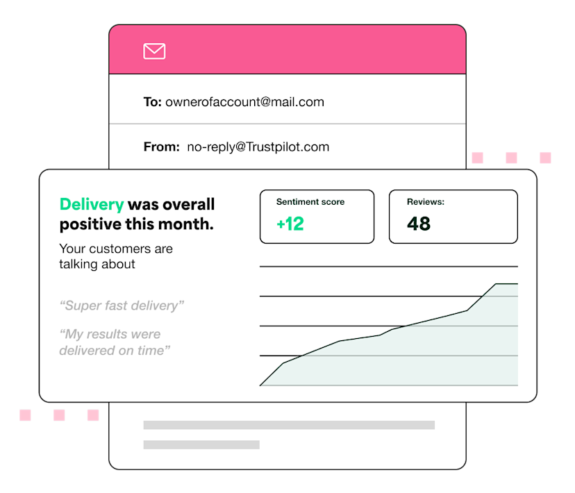 Review Insights | Product Features | Trustpilot Business