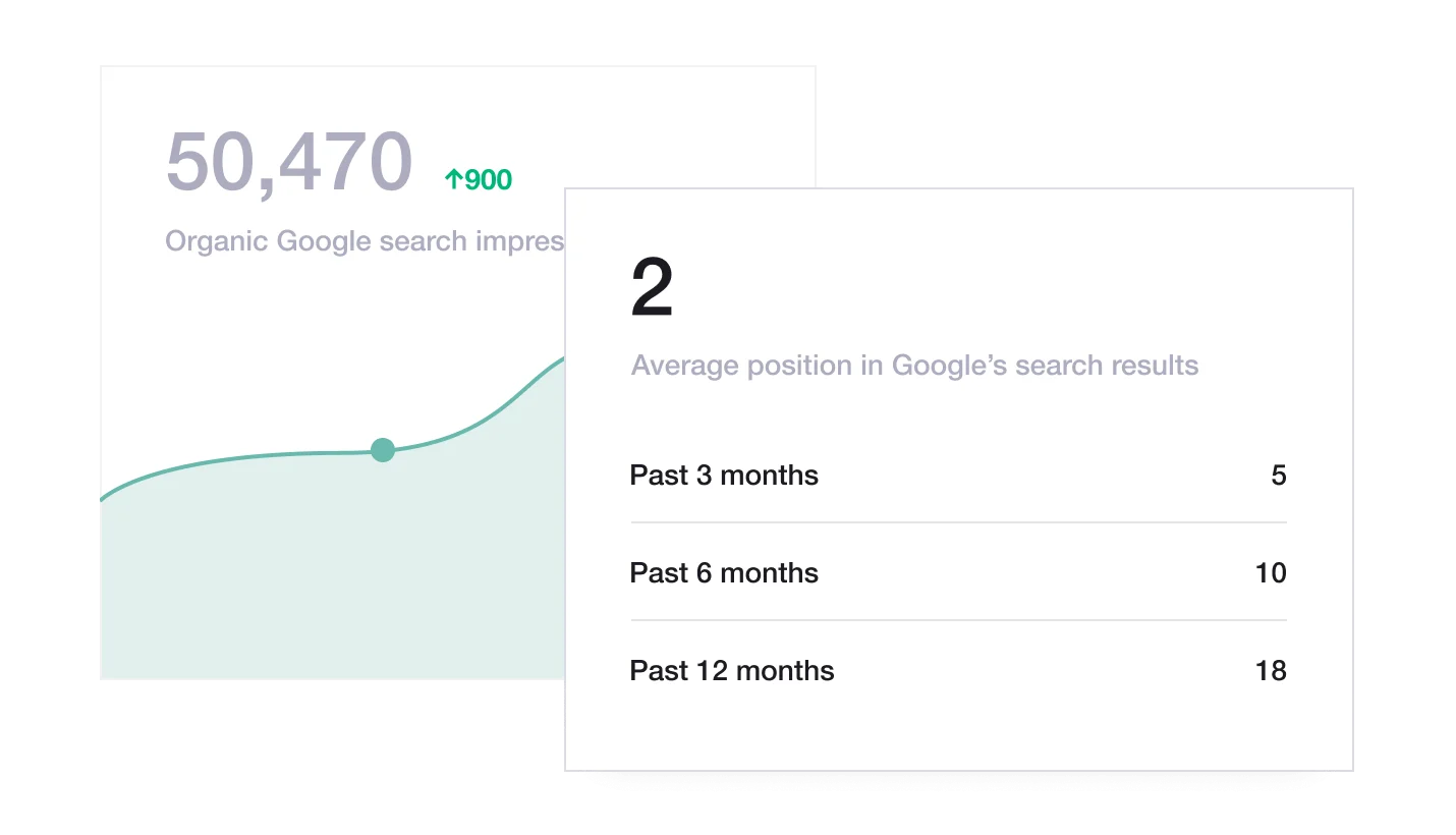 Dashboard and analytics | Product Features | Trustpilot Business