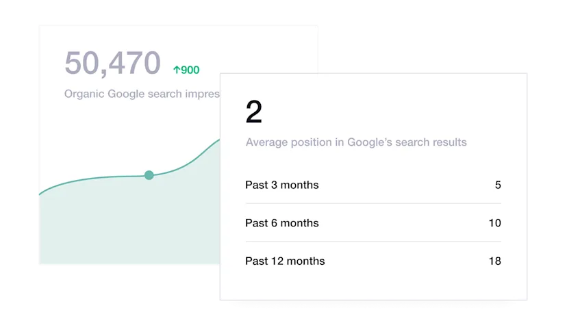 Dashboard and analytics | Product Features | Trustpilot Business