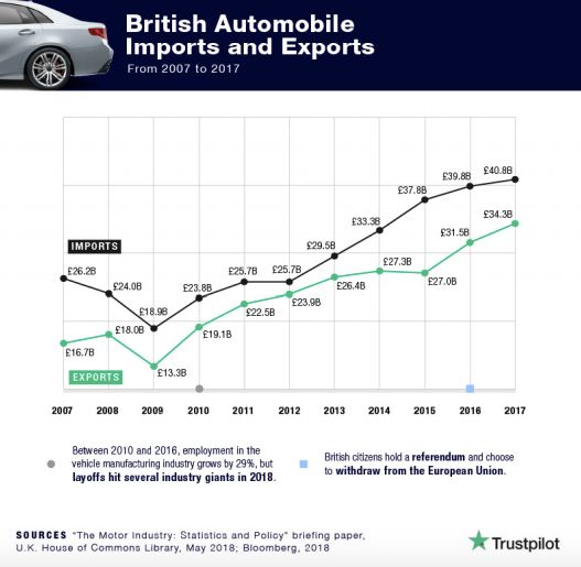 Consumer insights: Uncertainty and trust in the automotive industry ...