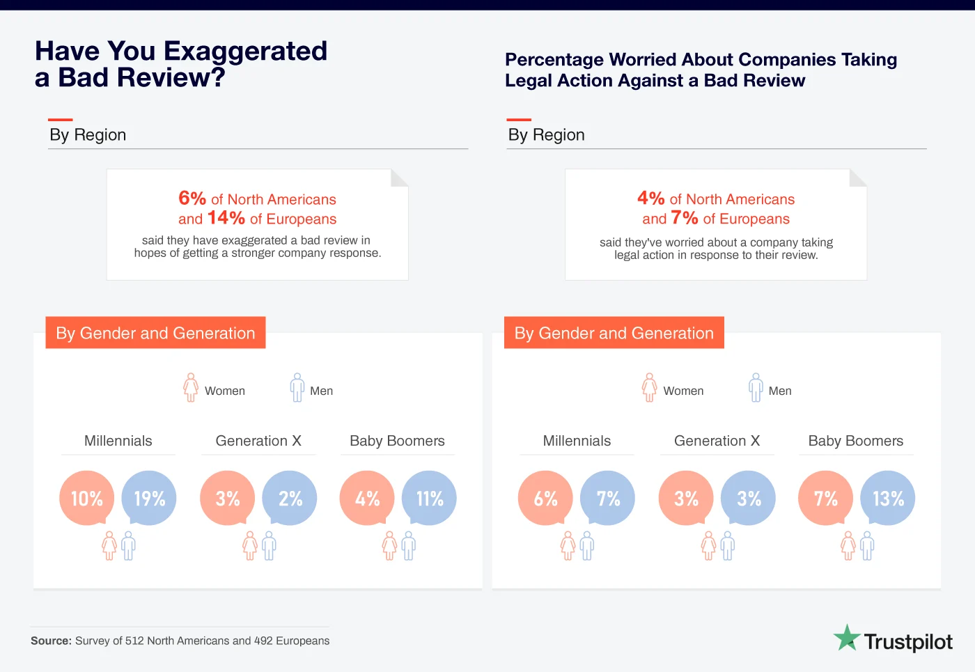 Bad reviews: Why people write them, and what they expect - undefined