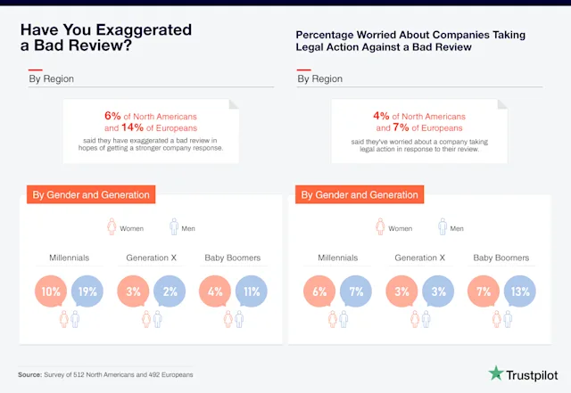 Bad reviews: Why people write them, and what they expect - undefined