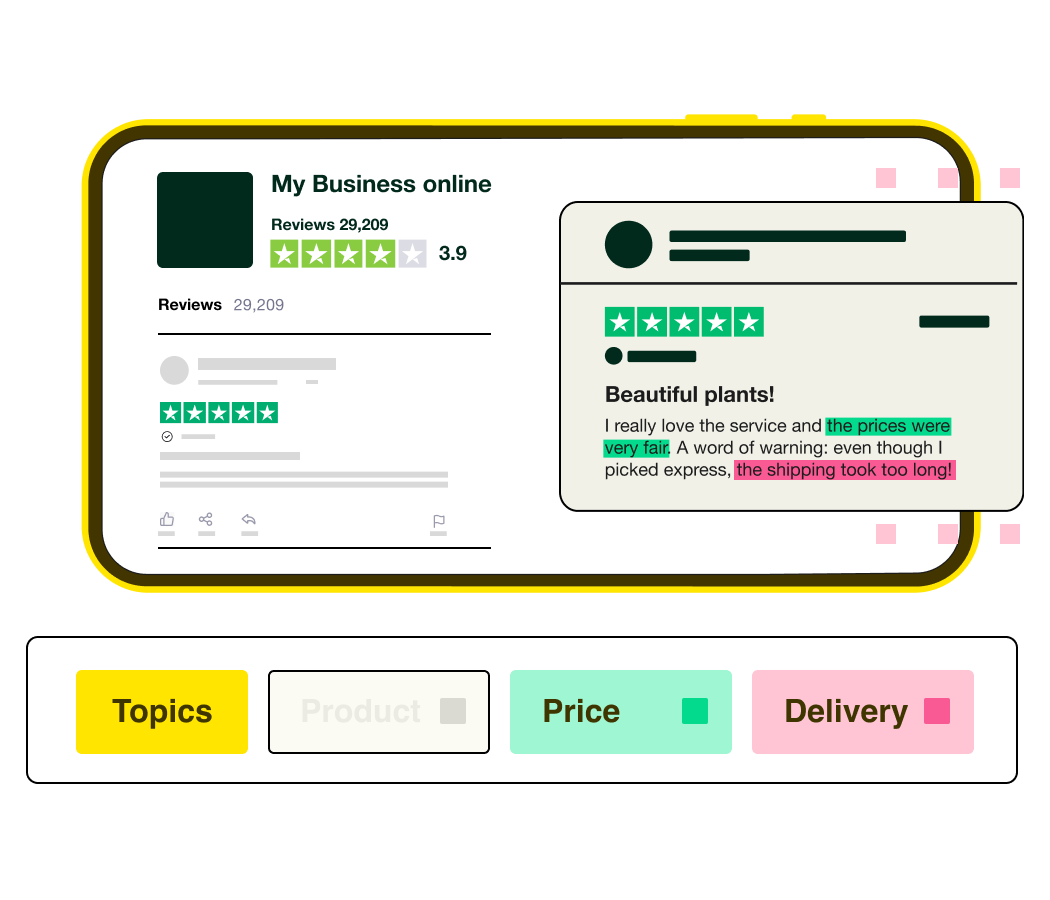 Review Insights | Product Features | Trustpilot Business