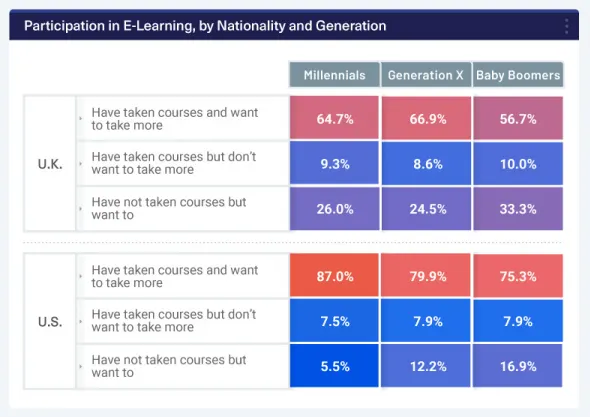 The importance of trust in online education and eLearning - Trustpilot ...