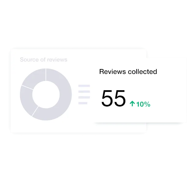 Dashboard and analytics | Product Features | Trustpilot Business