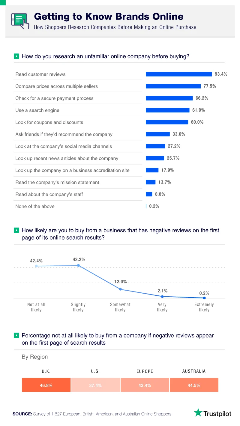 The value of a trustworthy brand reputation: 6 Ways to make trust your ...