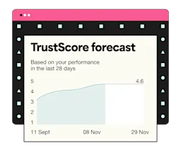 Dashboard and analytics | Product Features | Trustpilot Business