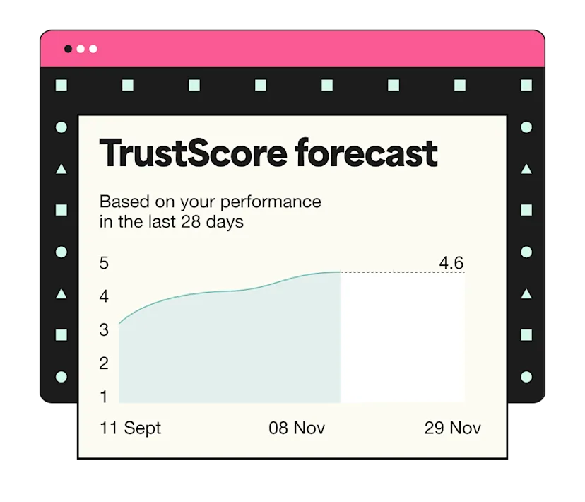 Dashboard and analytics | Product Features | Trustpilot Business