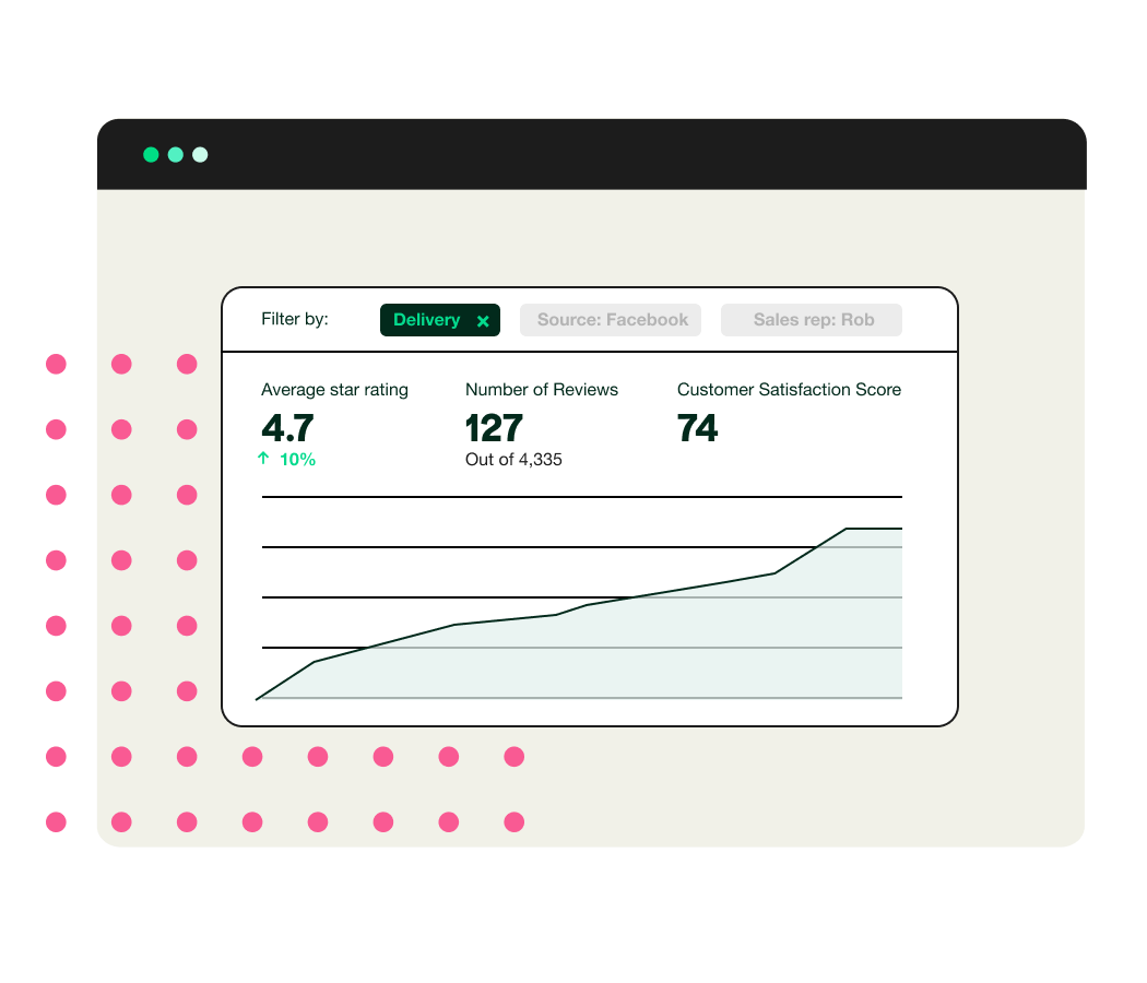 Review tagging | Product Features | Trustpilot Business