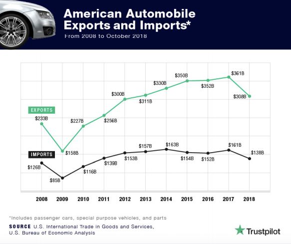 Consumer insights: Uncertainty and trust in the automotive industry ...