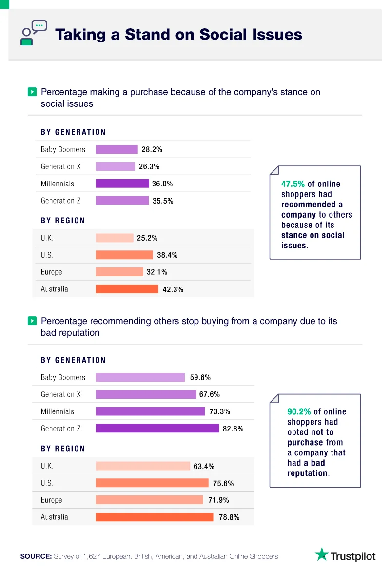 The value of a trustworthy brand reputation: 6 Ways to make trust your ...