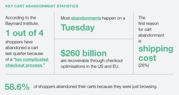7 Tried and tested conversion strategies - Trustpilot Business Blog