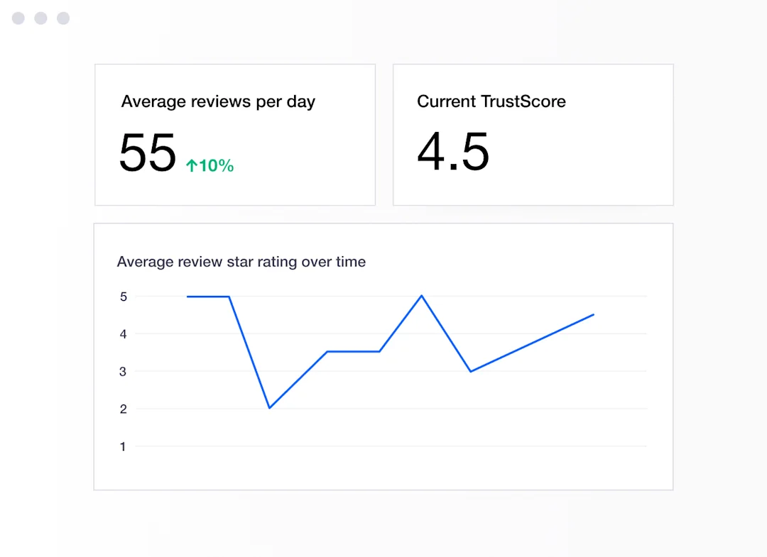 Trustpilot Business: Collect Customer Service & Product Reviews