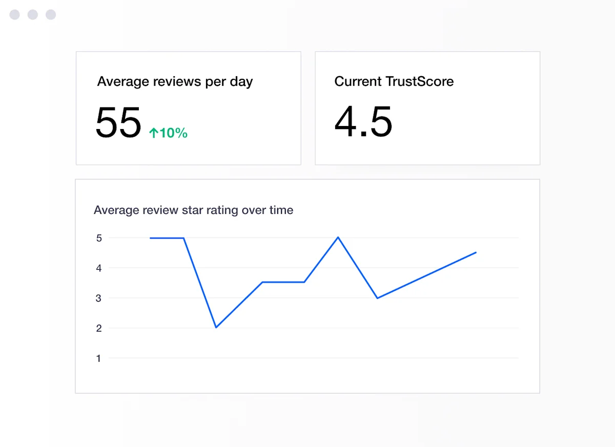 Trustpilot Business: Collect Customer Service & Product Reviews