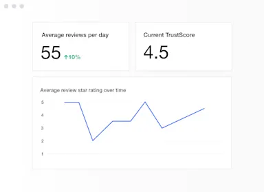 Dashboards and analytics | Product Features | Trustpilot Business