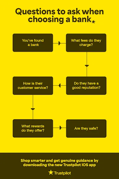 6 questions to help you choose the best bank for your needs ...