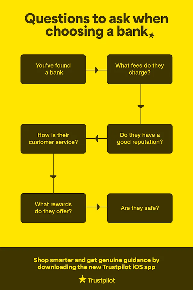 6 questions to help you choose the best bank for your needs ...