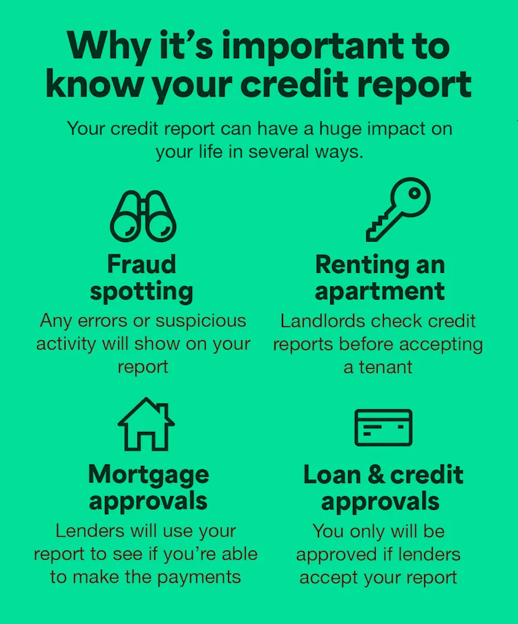 Your credit report explained: What's on it and why does it matter ...