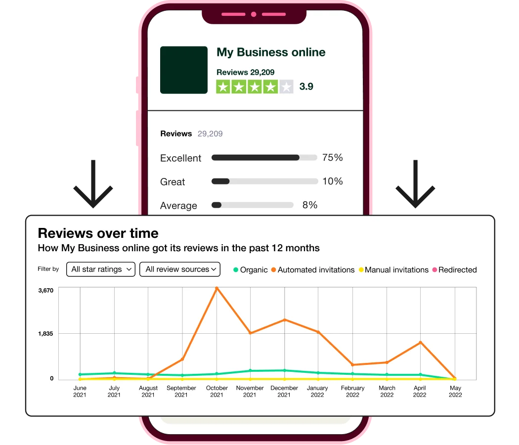 Review Insights | Product Features | Trustpilot Business