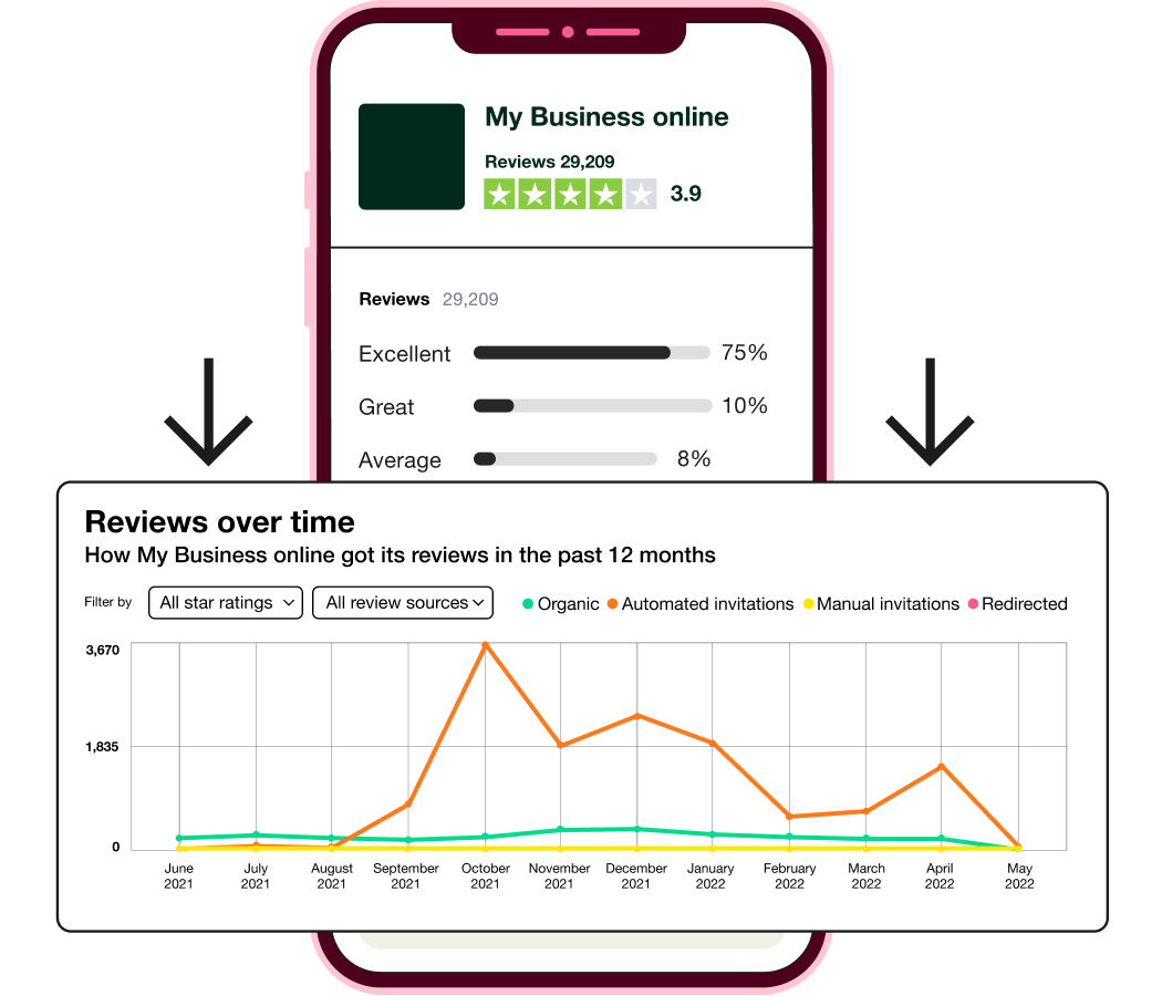 Review Insights | Product Features | Trustpilot Business