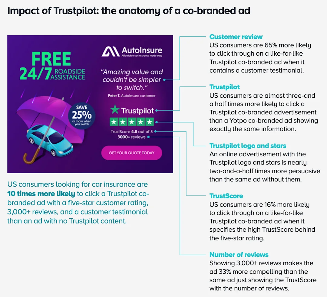 How Trustpilot reviews help US businesses cut through the noise ...