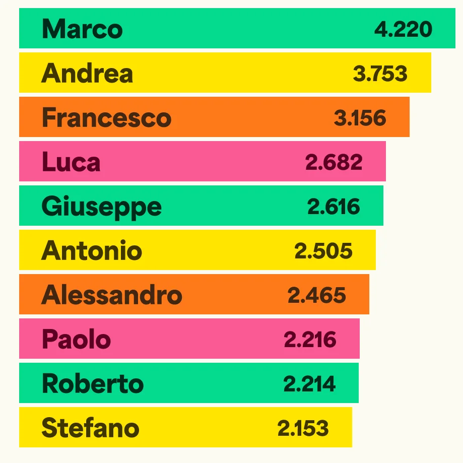 Reviewers revealed: Who writes the most one-star and five-star reviews ...