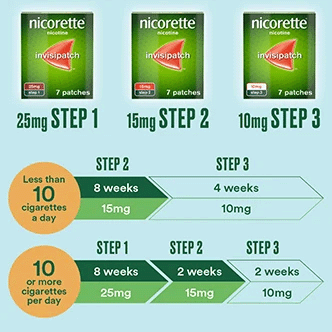 Nicorette® InvisiPatch, Step 3, 10mg | NICORETTE®