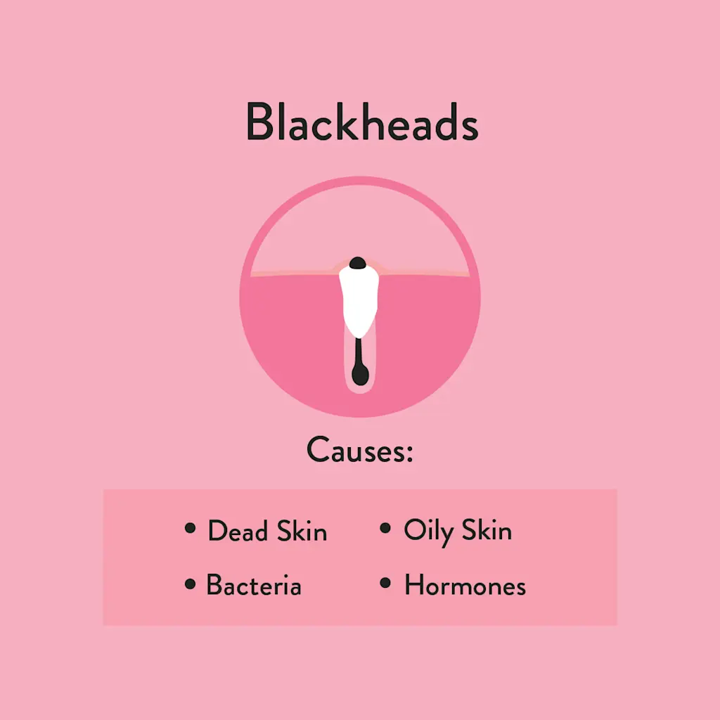Ingredient Glossary | NEUTROGENA®