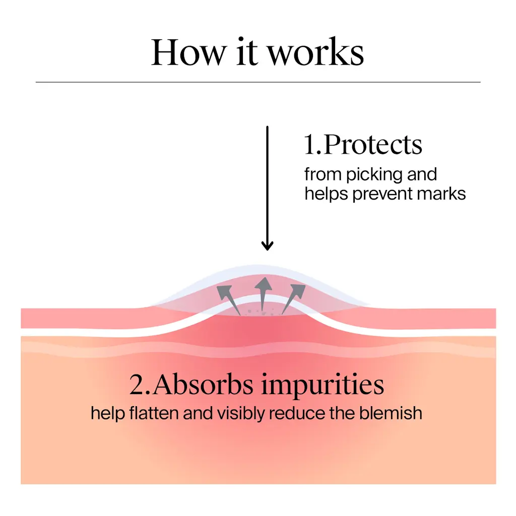 Neutrogena® Clear & Defend+ Ultra-Thin Blemish Patches