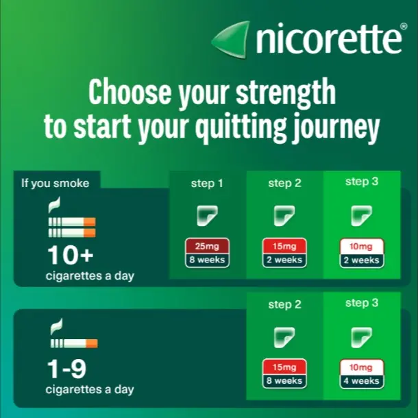 Nicorette® InvisiPatch, Step 3, 10mg | NICORETTE®