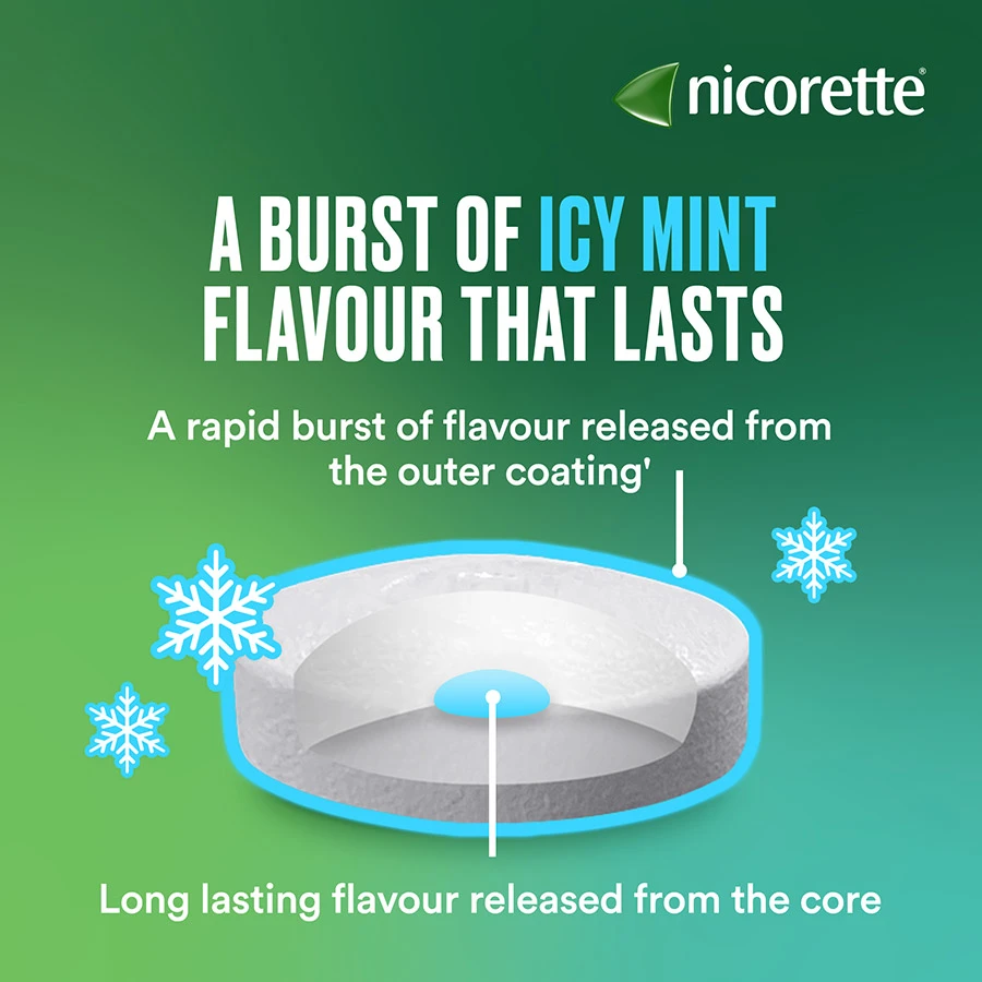 Nicorette® Cools Lozenge - Icy Mint 2mg 40's | NICORETTE®
