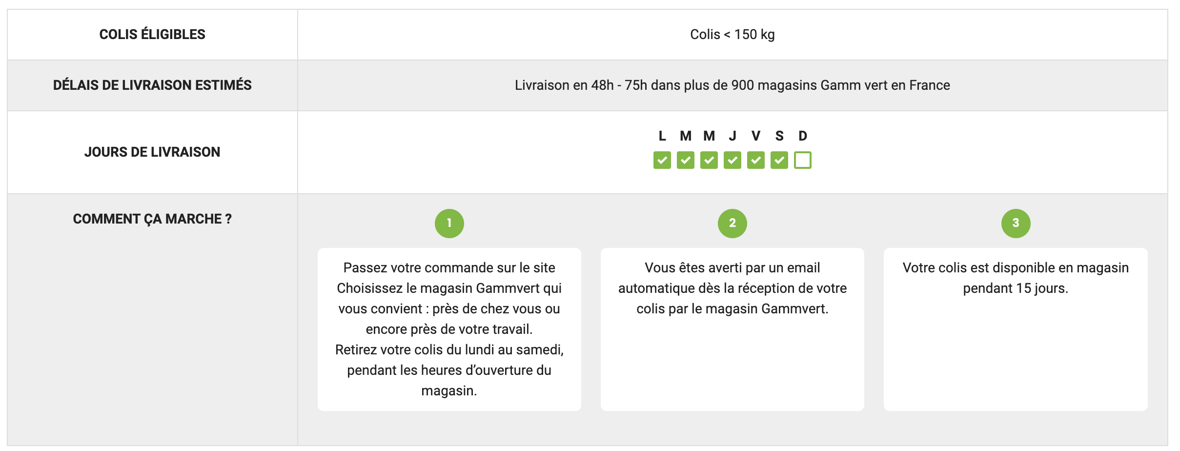 Livraison - Gamm vert