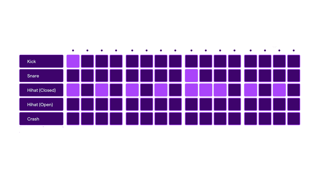 How To Make Pro Beats: Step-by-Step Guide