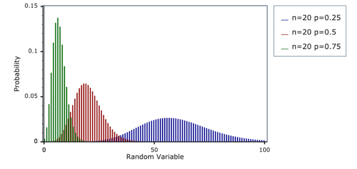 Naive Bayes Classification With Sklearn