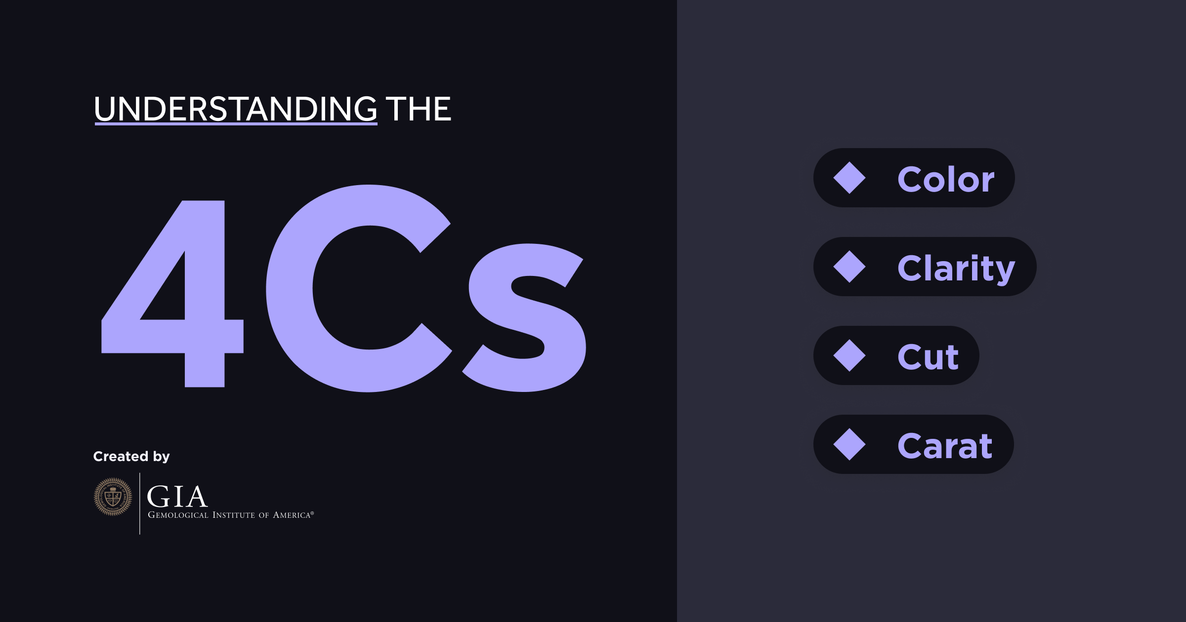 Diamond Standard | Natural Diamonds and the 4Cs - Diamond Standard