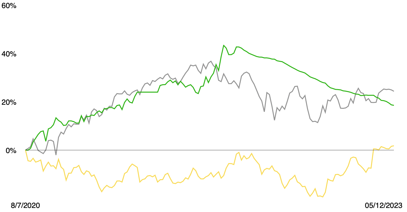 Diamond Standard | Invest in a Regulator Approved Diamond Commodity ...