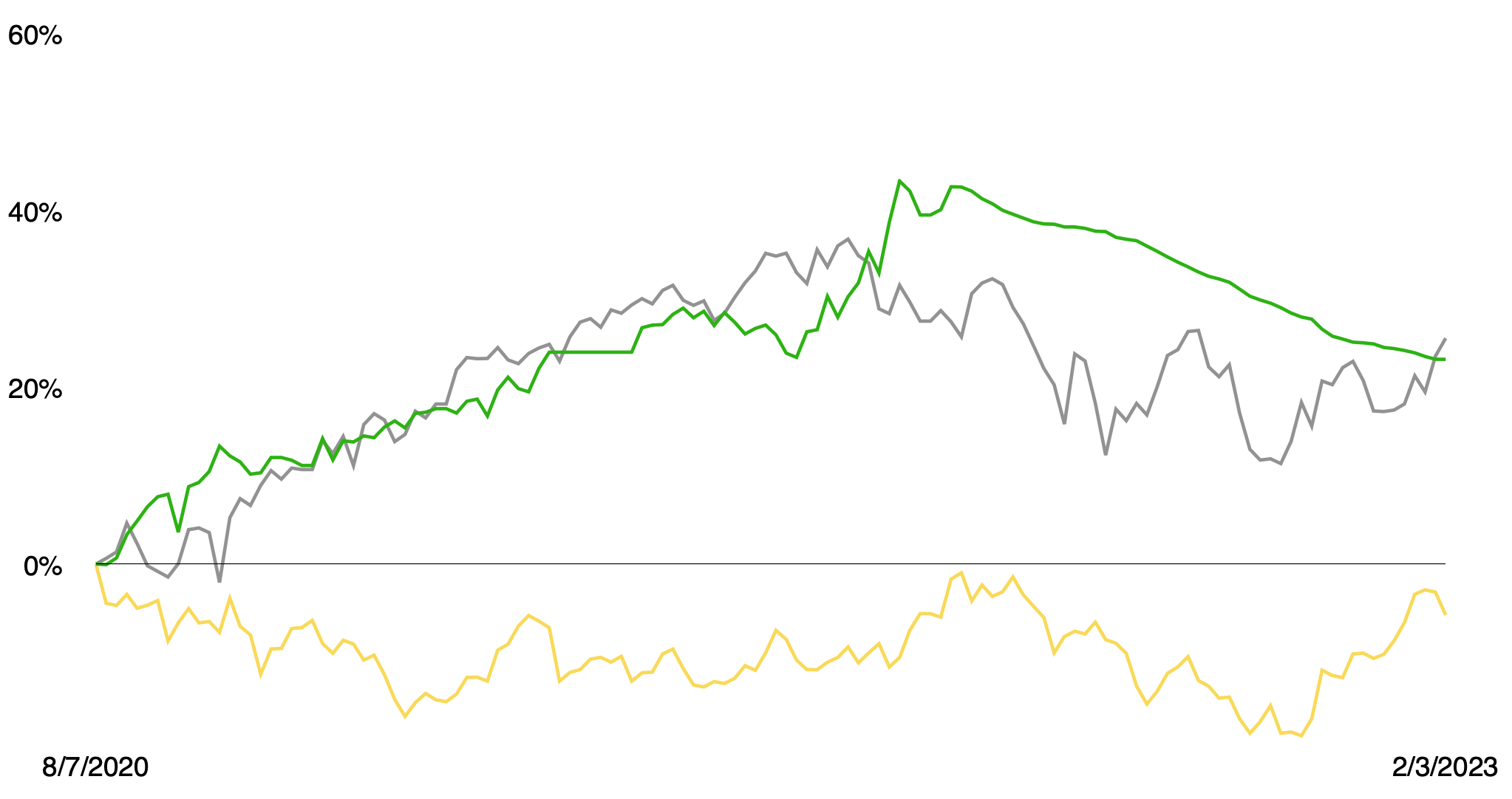 Diamond Standard | Invest in a Regulator Approved Diamond Commodity ...