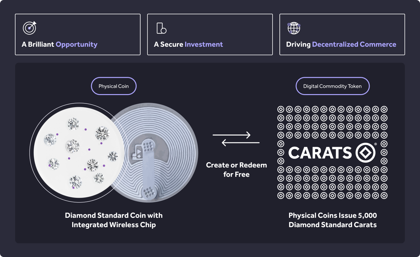 Diamond Standard Highlights 2023 - Diamond Standard