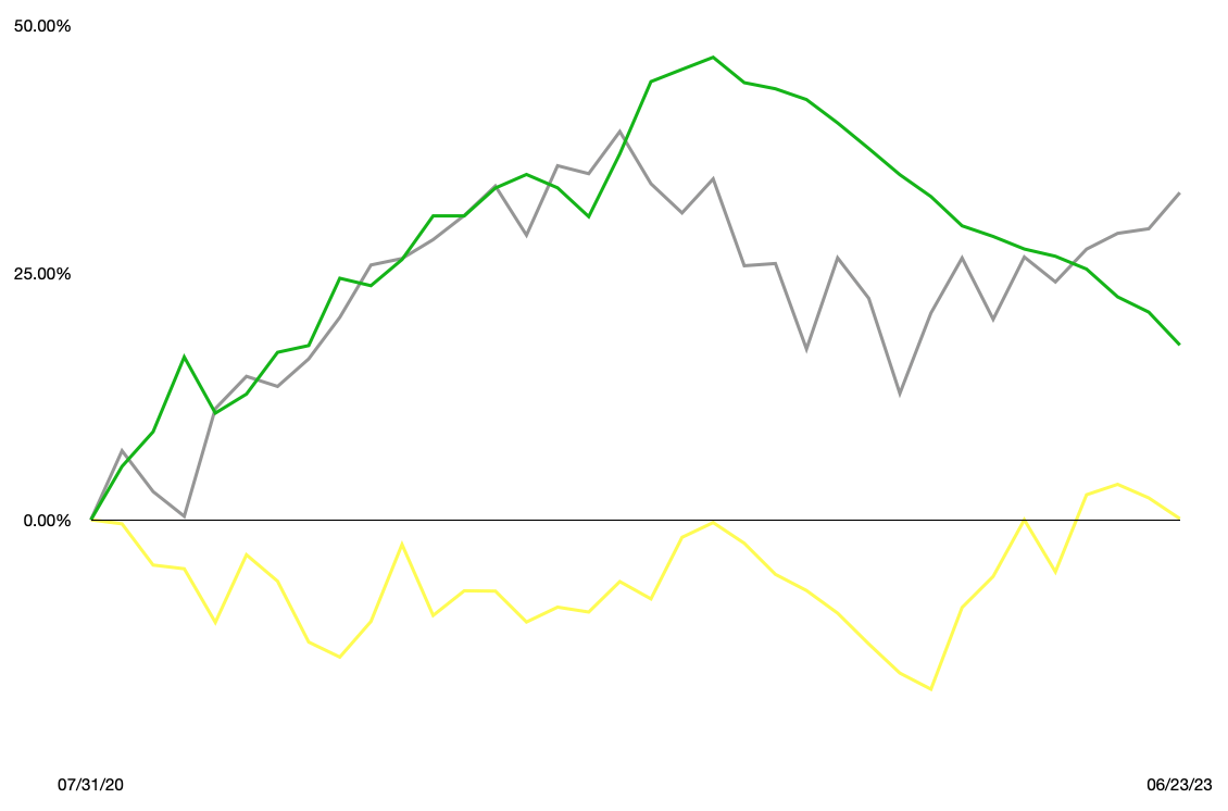 Diamond Standard | Invest in a Regulator Approved Diamond Commodity ...