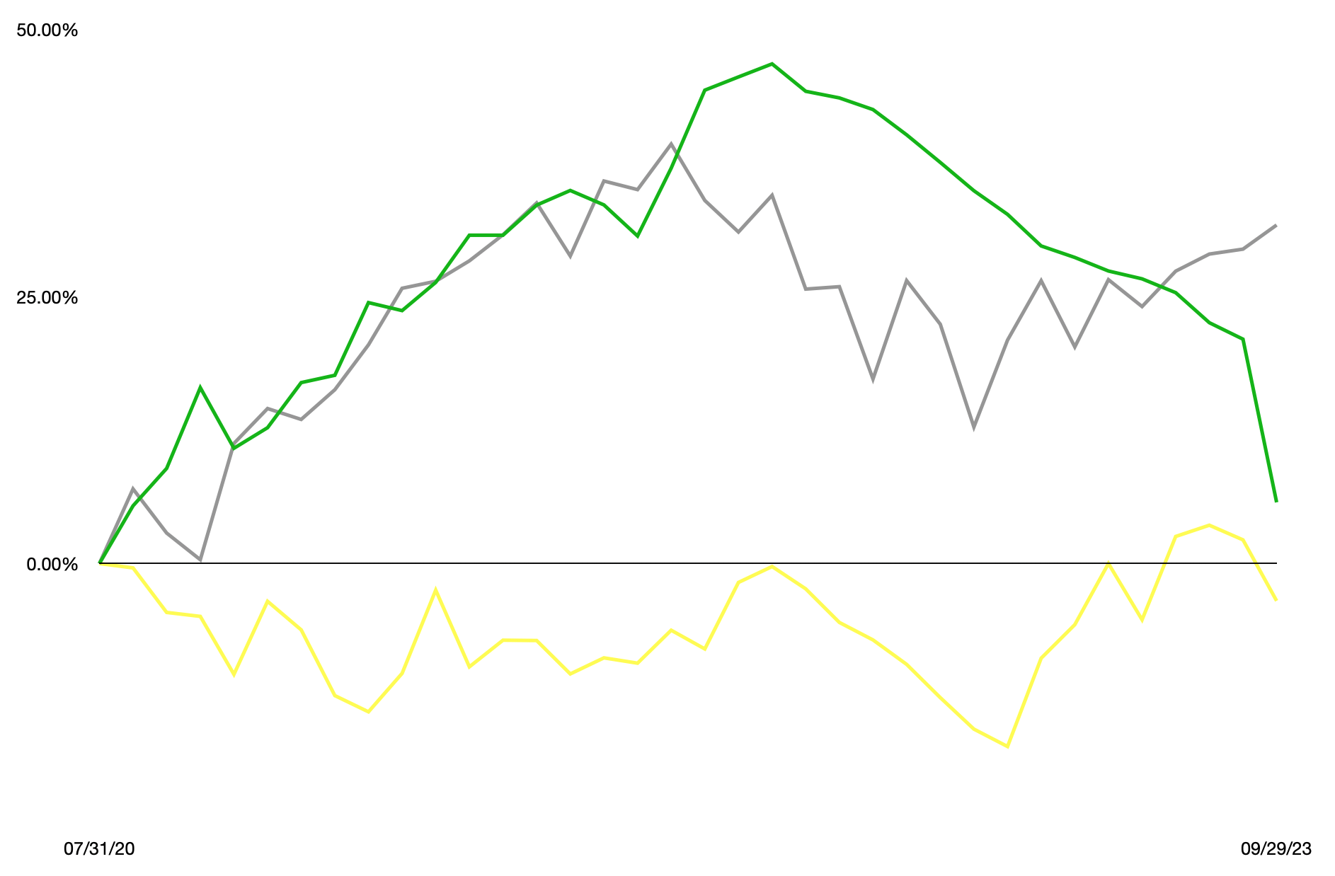 Diamond Standard | Invest in a Regulator Supervised Diamond Commodity