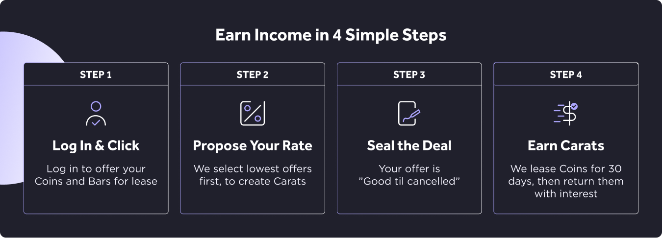 Diamond Standard | Commodity Lease Program - Diamond Standard