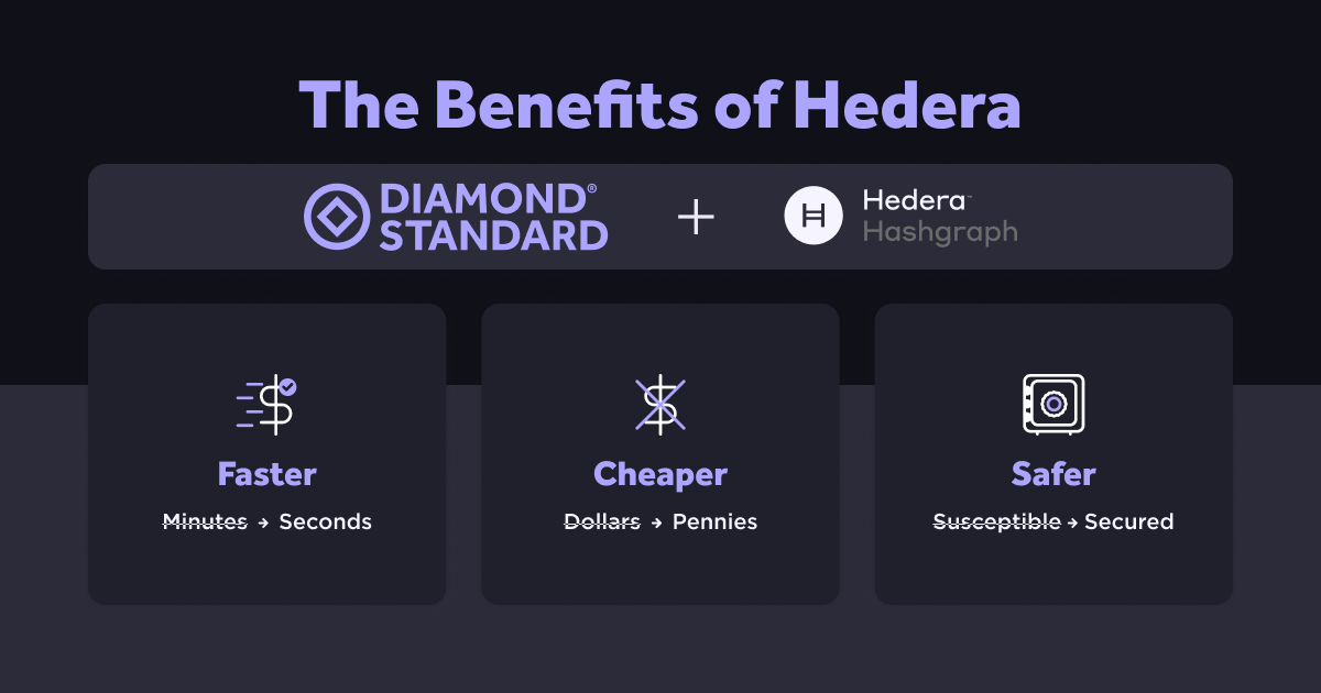 Diamond Standard | The Benefits of Hedera