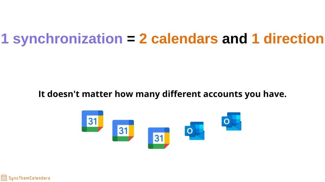 Understanding Synchronization and Calendar Sync App Pricing Understanding Synchronization and Calendar Sync App Pricing