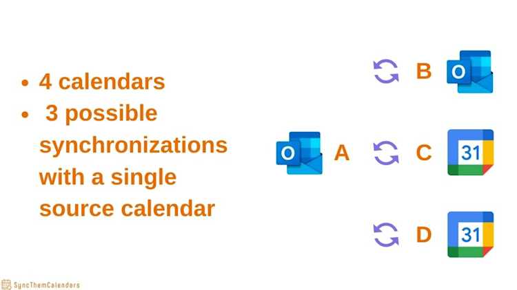 Understanding Synchronization and Calendar Sync App Pricing Understanding Synchronization and Calendar Sync App Pricing