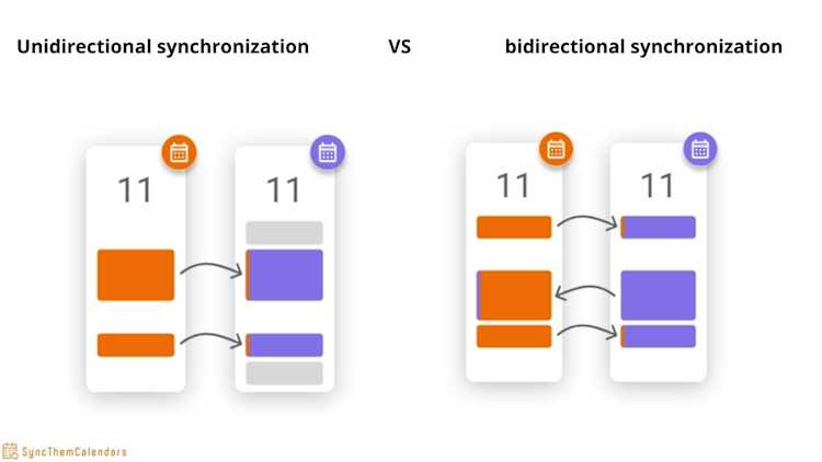 Understanding Synchronization and Calendar Sync App Pricing Understanding Synchronization and Calendar Sync App Pricing